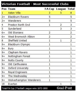 Victorian Football - Victorian Children
